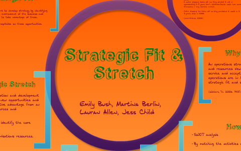 Strategic Fit and Stretch by Lauran Allen on Prezi