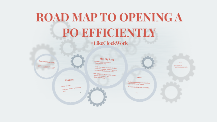 PO Process by on Prezi