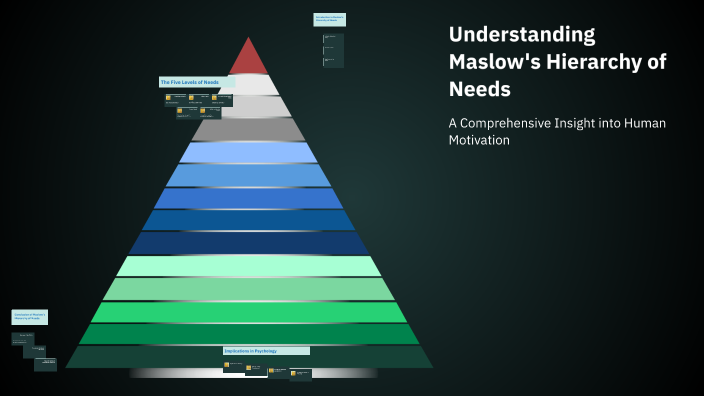 Understanding Maslow's Hierarchy of Needs by Will Lemoine on Prezi