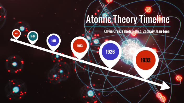 Atomic Theory Timeline by Zachary Jean-Leon on Prezi