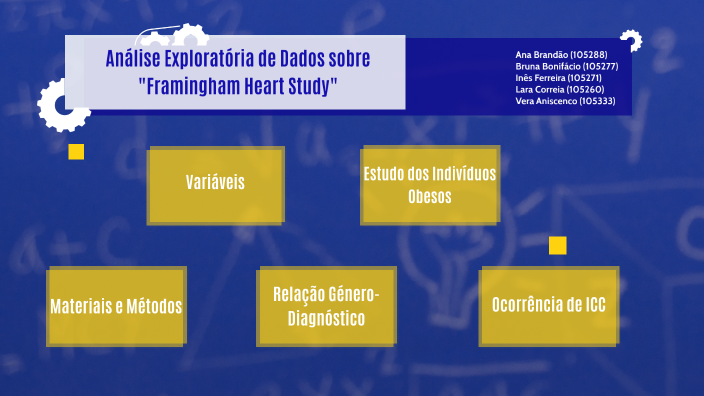 Biomatemática by Bruna Boni on Prezi