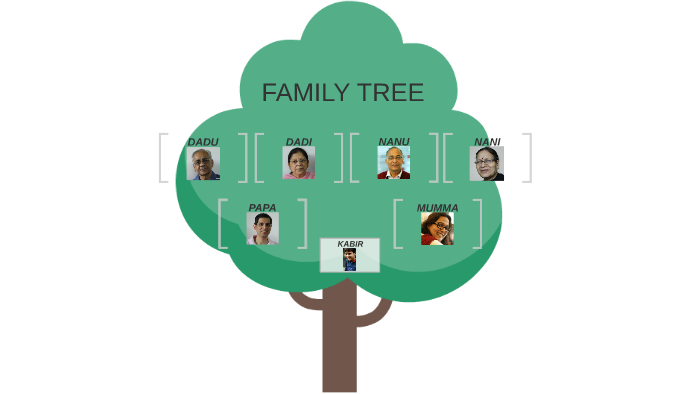 Kabir's family tree by Amit Bhuchar on Prezi