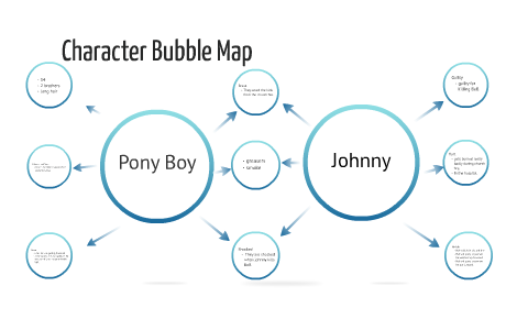 Character Bubble Map by Abby Lovorn on Prezi
