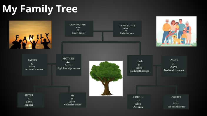 Family Tree by taylor wheeler on Prezi