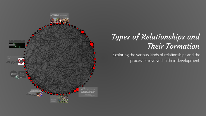 Types of Relationships and Their Formation by zubaida abdullaeva on Prezi