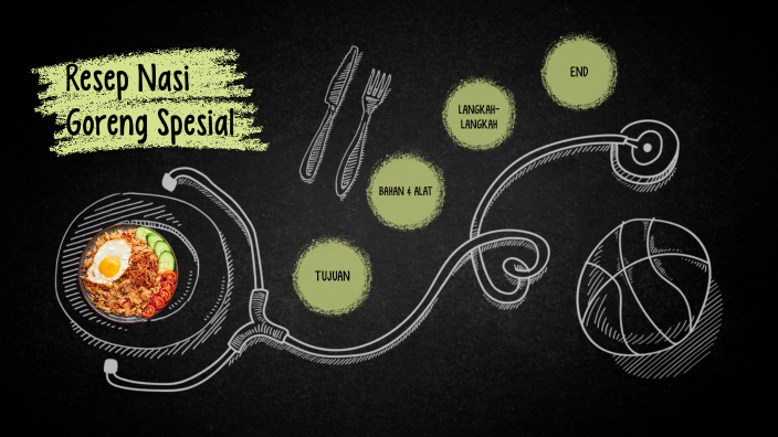 Presentasi Bindo by RYUKI CH on Prezi