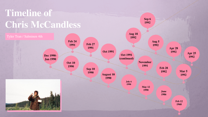 Timeline of Chris McCandless by Tyler Tran on Prezi