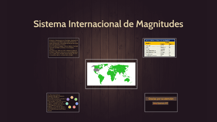 Sistema Internacional de Magnitudes by Amy Guerrero on Prezi