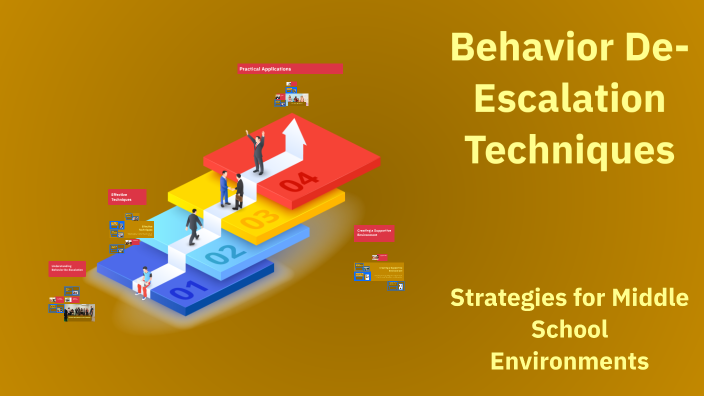 Behavior De-Escalation Techniques by Patricia Greer on Prezi