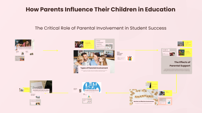 How Parents Influence Their Children in Education by Isa Bernat on Prezi