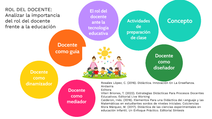 El rol del docente by Maritza Quinzo on Prezi
