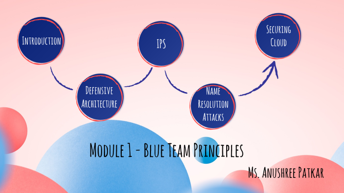 AS Module2 by Anushree Patkar on Prezi