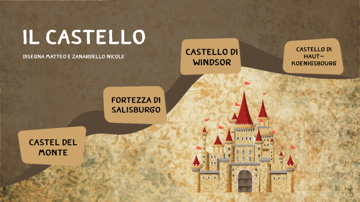 Figure e luoghi del medioevo-Il castello by MATTEO DISEGNA on Prezi