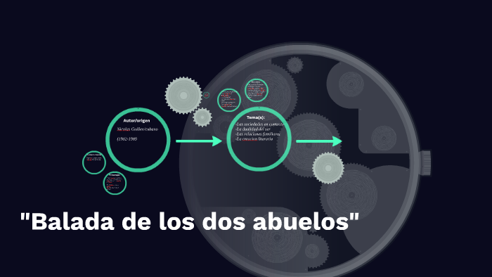 Balada De los dos abuelos by christopher bautista on Prezi