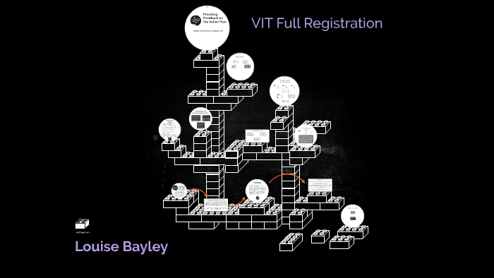 VIT Full Registration by Louise Bayley on Prezi