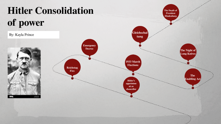 Hitler’s Consolidation of Power by Kayla Prince on Prezi