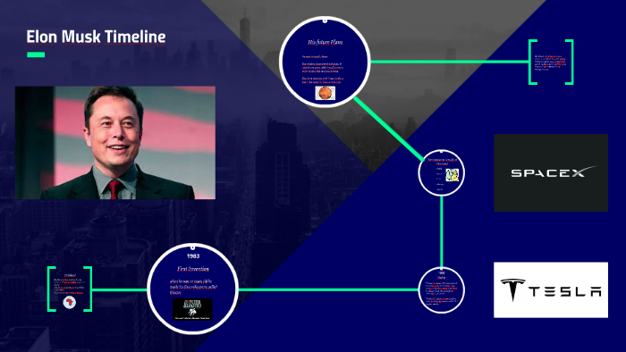 Elon Musk Timeline by mauricio vargas on Prezi