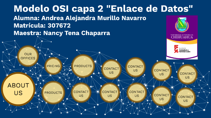 Modelo OSI capa 2 Enlace de Datos by Andrea Murillo on Prezi