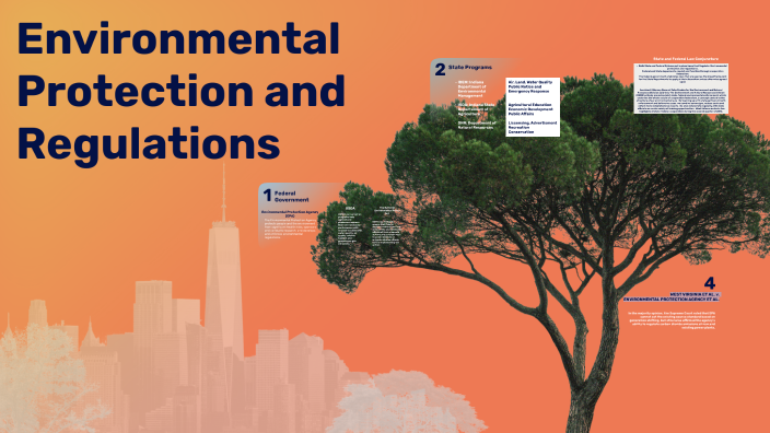 AP Gov Cake by Les Brown on Prezi