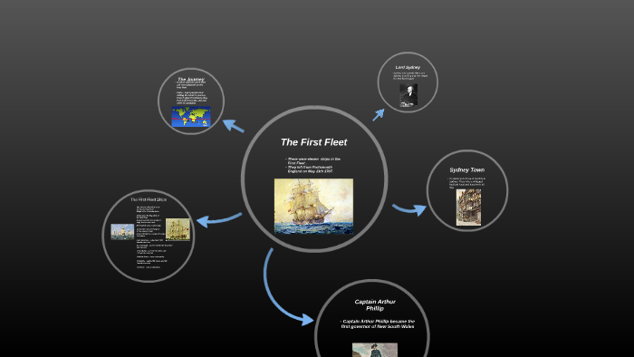 The First Fleet by Lucas Goodsell on Prezi