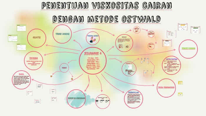 penentuan viskositas cairan dengan metode ostwald by tysza ainnunnisa ...