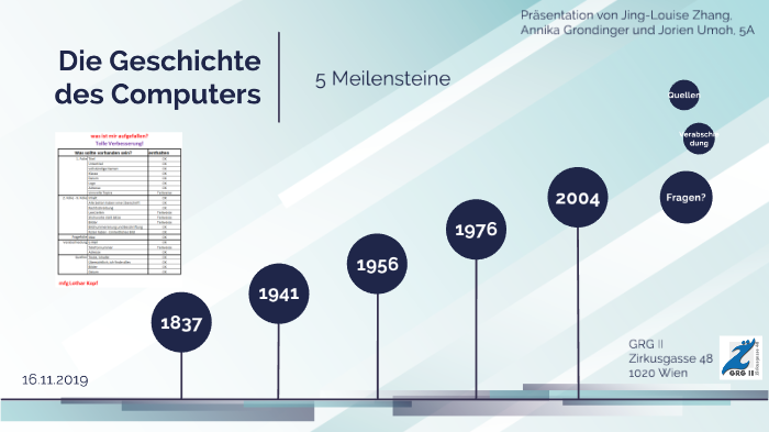 5A2 5 Meilensteine - Die Geschichte der Computer by Jing-Louise Zhang ...