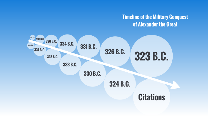 Timeline of the Military Conquest of Alexander the Great by Scott ...