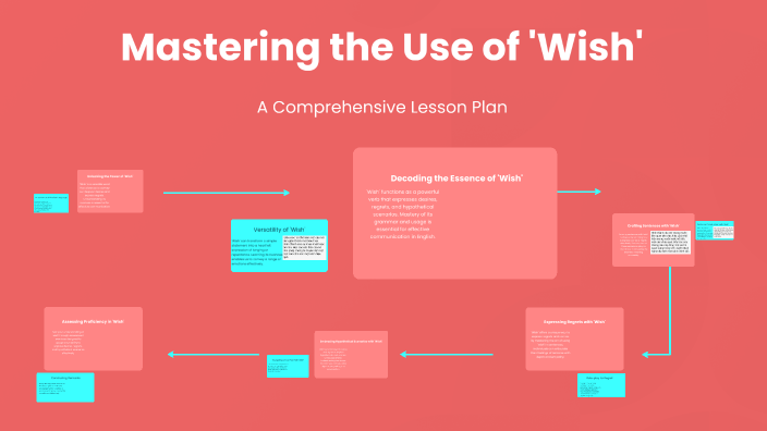 Mastering the Use of 'Wish' by Thành Nguyễn Khắc on Prezi