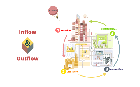 finance:inflow and outflow by Sam Phelps on Prezi