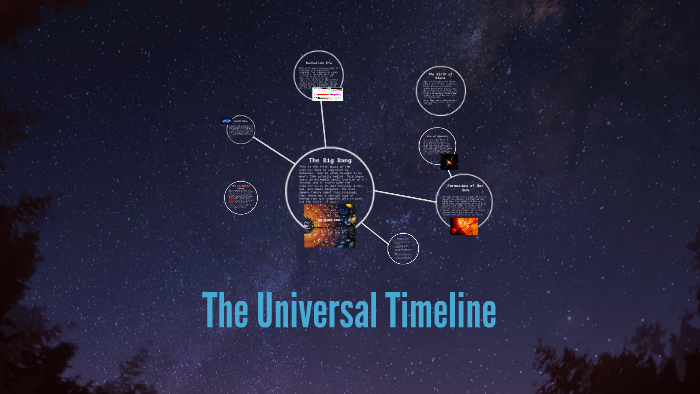 The Universal Timeline by Hannah Butler on Prezi