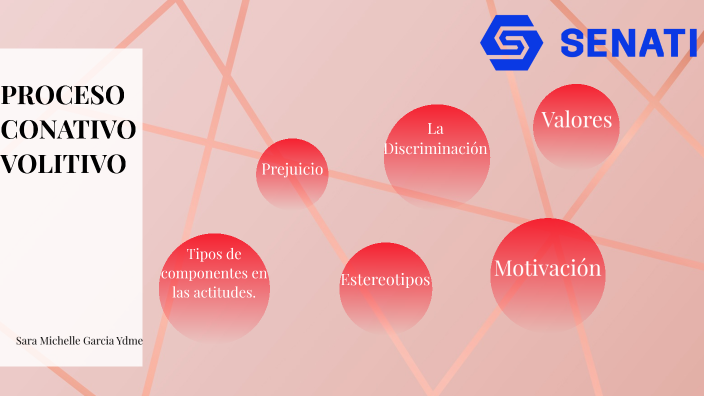 PROCEOSO CONATIVO VOLITIVO by Sara Garcia on Prezi