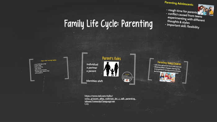 Family Life Cycle: Parenting by Kathryn Griffin on Prezi