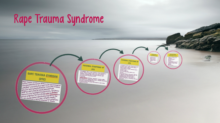 Rape Trauma Syndrome by Kala Long on Prezi
