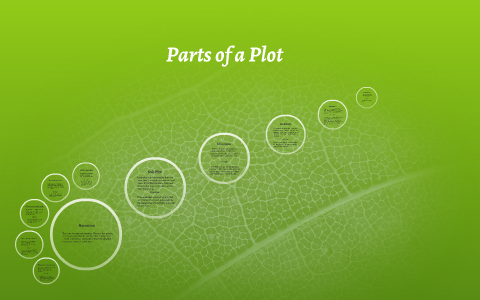 Parts of a Plot by on Prezi