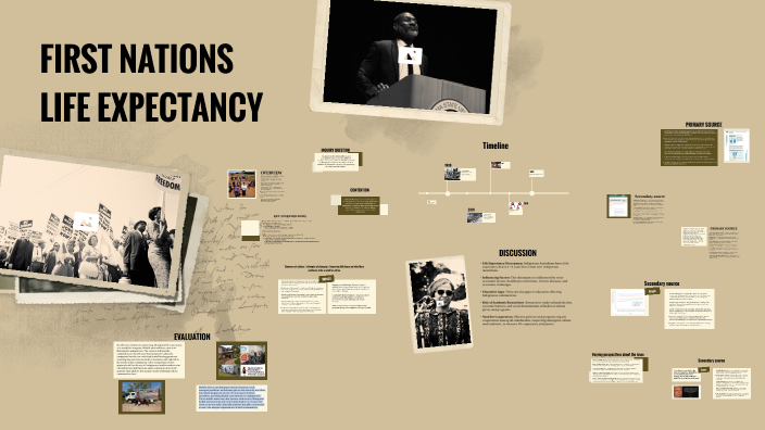 FIRST NATIONS LIFE EXPECTANCY by harnoor sandhu on Prezi