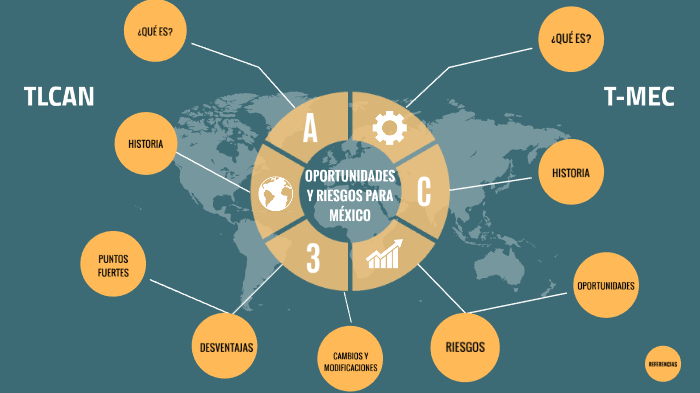 TLCAN VS T-MEC by Dafne Arzate on Prezi
