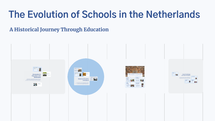 The Evolution of Schools in the Netherlands by marwa lakbiach on Prezi