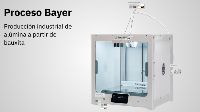 Proceso Bayer by Citlali Gerardo on Prezi