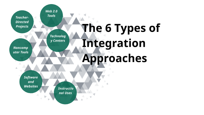 The 6 Integration Approaches by Laura Barlow on Prezi