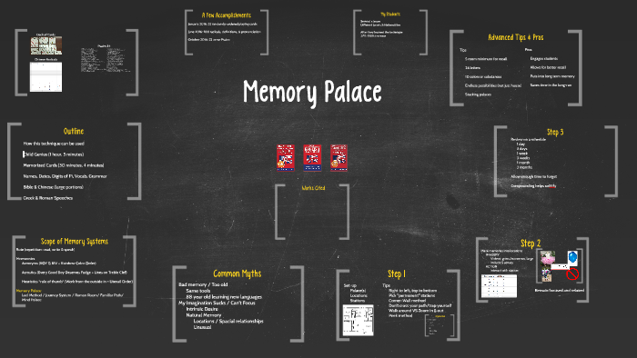 Memory Palace Student by Danielle Winton on Prezi