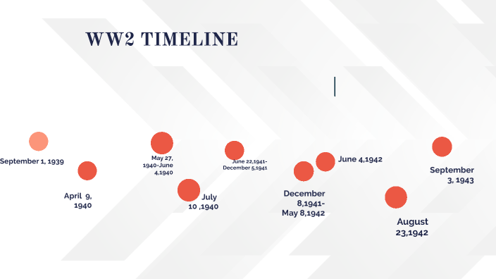 WW11 timeline by Allison Arredondo on Prezi