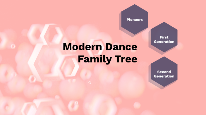Modern Dance Family Tree by andrea saavedra on Prezi