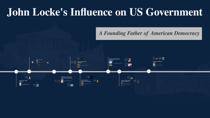 John Locke's Influence on US Government by Casey Oliver on Prezi