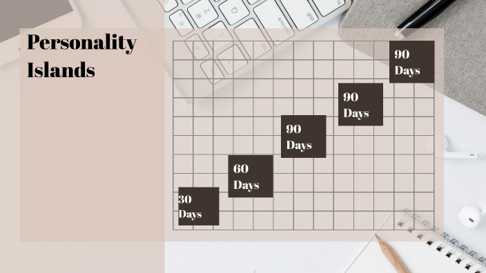 inside out islands by victoria p on Prezi