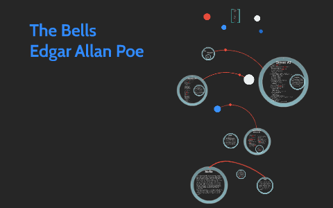 The Bells by on Prezi