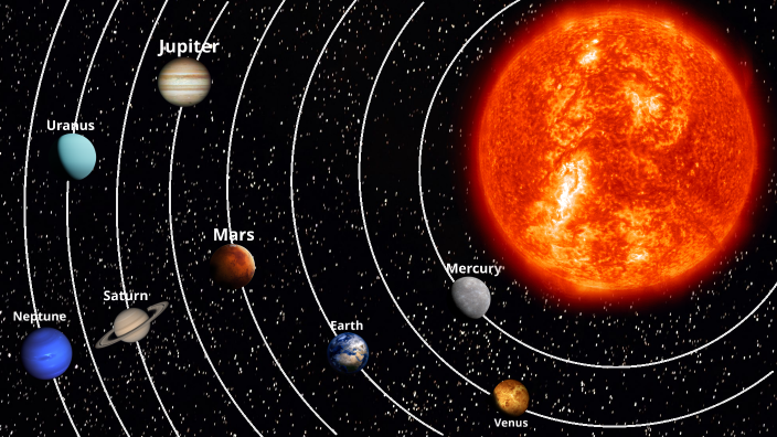 Planets by Jayden Poincon on Prezi