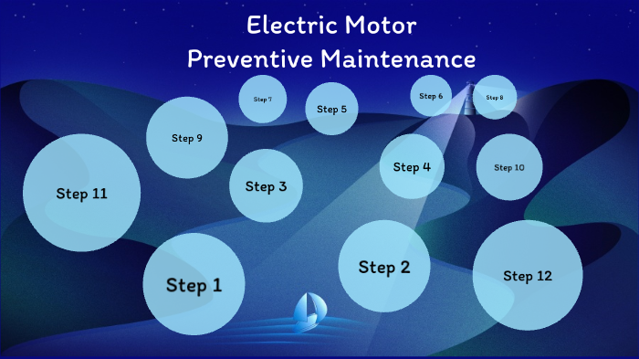 Electric Motor Preventive Maintenance by Adlai LA on Prezi