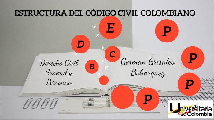 ESTRUCTURA DEL CODIGO CIVIL COLOMBIANO by GIOVANNA ROMERO GALINDO on Prezi