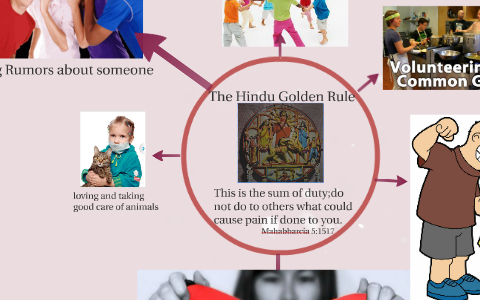 The Hindu Golden Rule by Niebe Daanoy on Prezi