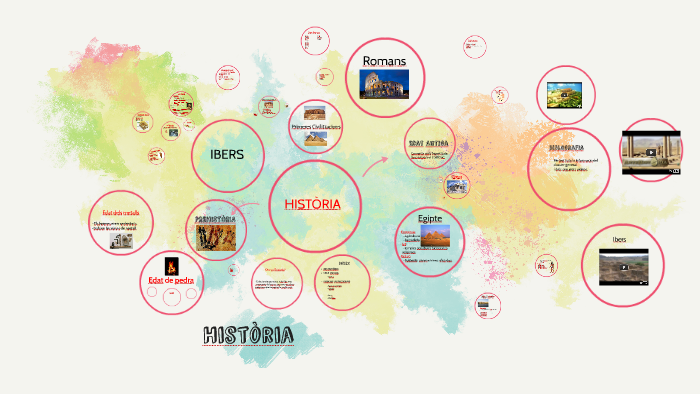 HISTÒRIA by Alex Bindi on Prezi